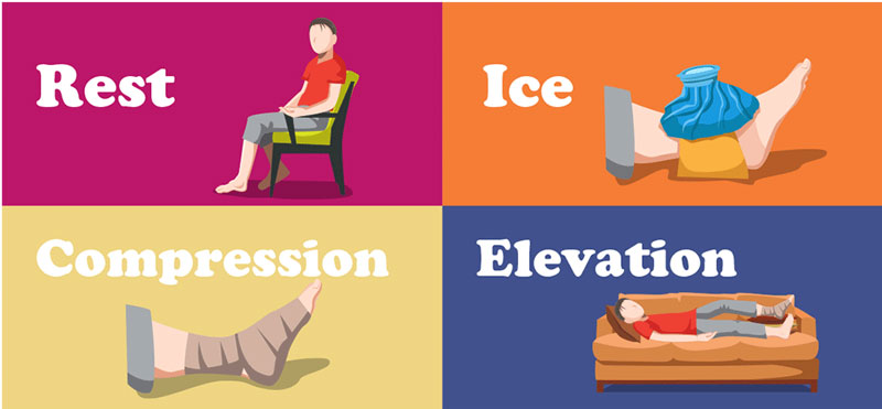 Sprain و Strain - جی فیت jeyfit